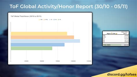 242 Best Tof Images On Pholder Towerof Fantasy Angry Birds2 And