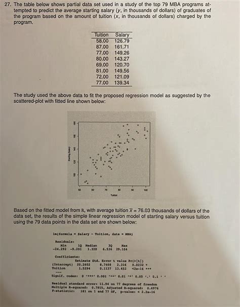 Solved 27 The Table Below Shows Partial Data Set Used In A