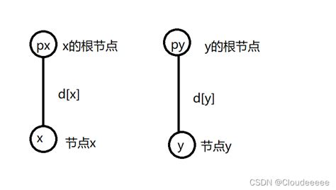 Acwing 240 食物链（c实现） 并查集的应用食物链c Csdn博客