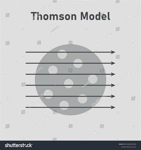 Thomson Atomic Model Vector Illustration Isolated Stock Vector Royalty Free 2293475911
