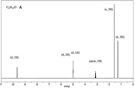 Solved The Following 1h Nmr Spectra A And B Represent Two