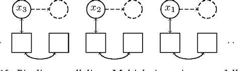 Figure 10 From Fpga Acceleration For The Frequent Item Problem