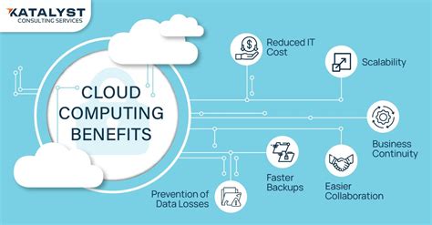 Cloudcomputing Cloud Aws Security Bigdata Computing Datascience Data Iot Katalyst