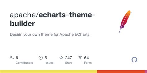 Github Apacheecharts Theme Builder Design Your Own Theme For Apache Echarts
