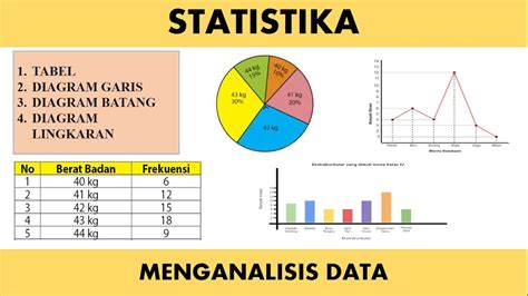 MENGANALISIS DATA DARI DISTRIBUSI DATA MULAI DARI TABEL DIAGRAM GARIS