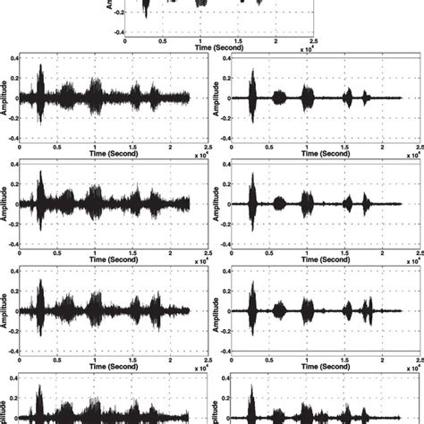 speech spectrograms of sp1 utterance the birch canoe slid on the