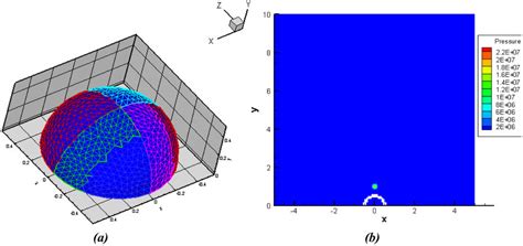 A Triangular Mesh Used In Structure Dynamics And The Associated