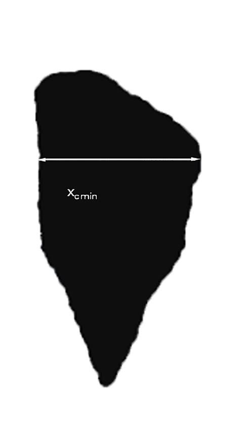Particle Measurement Particle Size Analyzers Microtrac