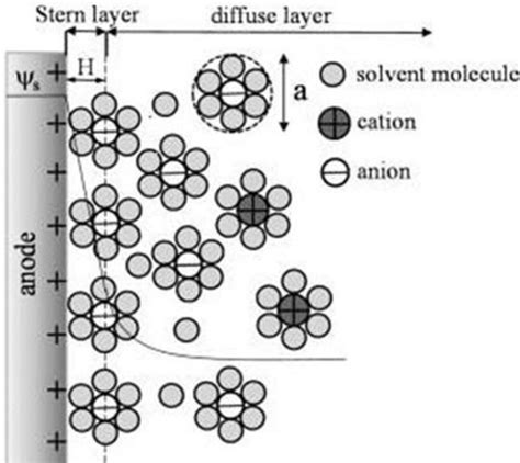 Figure 1 From Micro And Nano Interdigitated Electrode Array Idea Based Mems Nems As