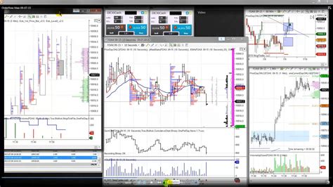 Scalping Orderflow Dax Fdax Youtube