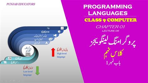 Computer Science Class 9th Chapter 01 Lecture 05 Programming Languages Urduhindi Youtube