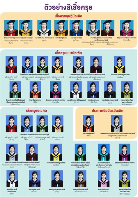 รูปแบบเสื้อครุย