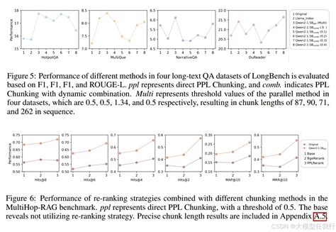 人大：基于llm的文本分块优化rag效果 meta chunking learning efficient text segmentatio
