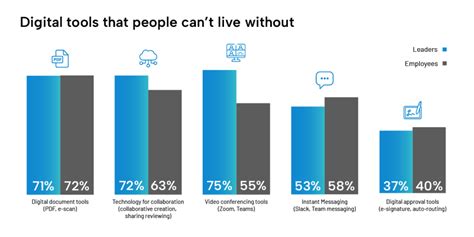Compliance Simplified How Sharepoints Governance Tools Support Your Business