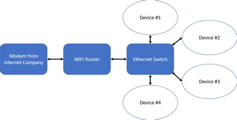 Ethernet Switch Proteshea