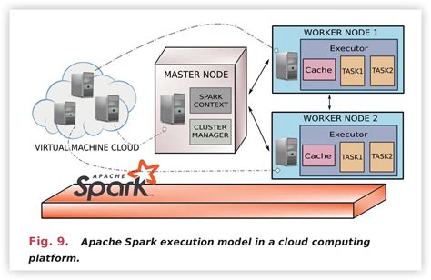 Distributed Deep Learning For Remote Sensing Data Interpretation · Issue 16 · Kturnurapaper