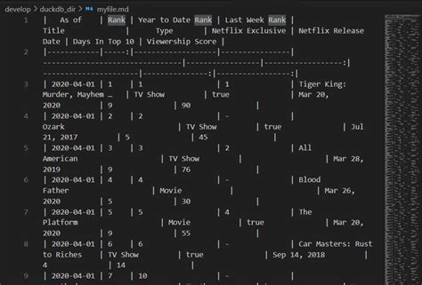 Motherduck Duckdb Tutorial For Beginners