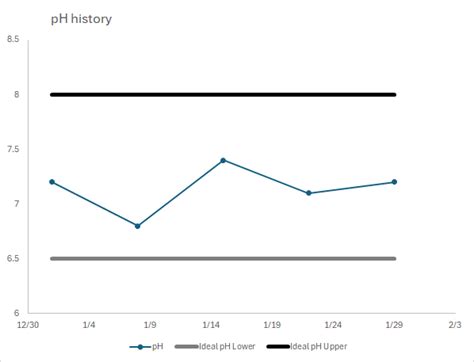 How To Chart Ranges In Excel Musings By Flyingsalmon
