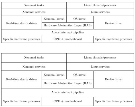 Vertical Alignment Align Vertically Text In A Multicolumn Cell Of Table Tex Latex Stack