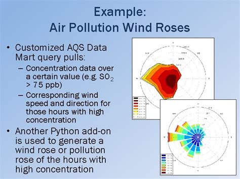 Air Quality Data Analysis Using Open Source Tools