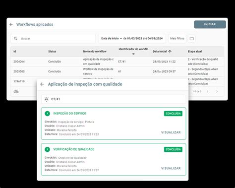 Workflow de aprovação o que é e como criar um fluxo