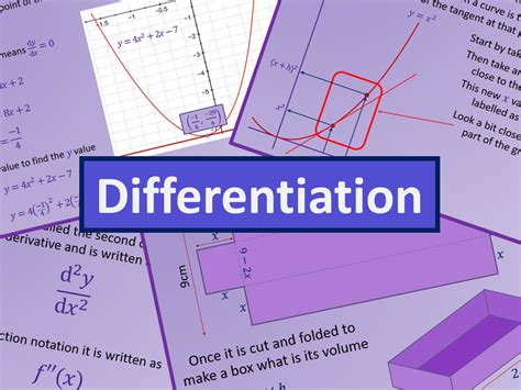 Differentiation A Level As Mathematics Teaching Resources