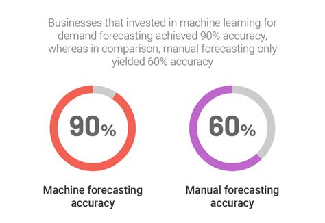 the importance of real time inventory tracking zhenhub