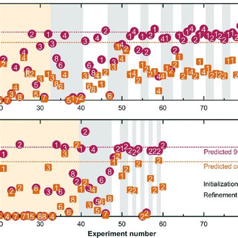 Convergence Simulation Results The New Algorithm Minlp 2 Converges Download Scientific