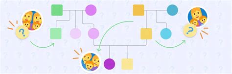 71 Genogram Questions For Productive Client Interviews Creately