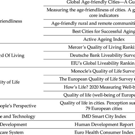 Classification Of Tools The Strategic Purpose Download Scientific