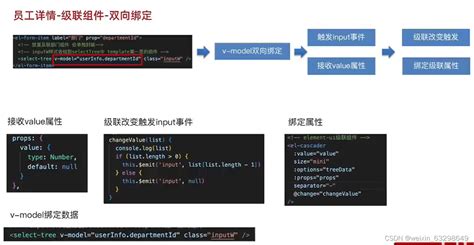 Vue2人力资源项目8员工详情vue实现 入职表 Csdn博客