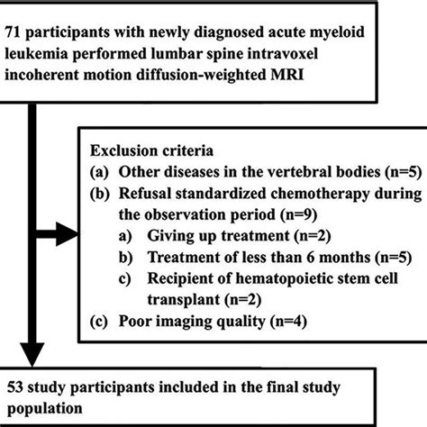 Intravoxel Incoherent Motion Diffusion Weighted Mri Parametric Maps Of Download Scientific