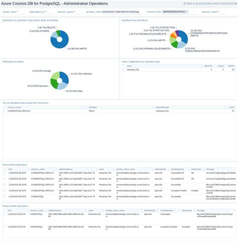 Azure Cosmos Db For Postgresql Sumo Logic Docs
