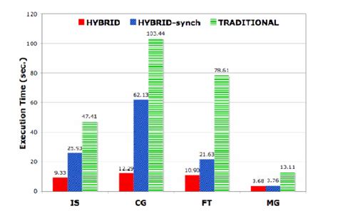 Three Software Cache Schemes On Cell Download Scientific Diagram