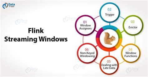 Flink Streaming Windows A Comprehensive Guide Dataflair