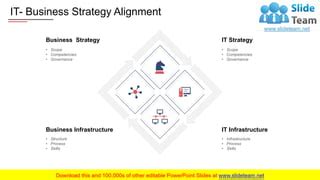 IT Alignment Framework PowerPoint Presentation Slides PPT