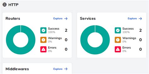 How To Have On Development With Docker Traefik V2 And Mkcert