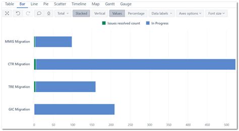 Bar Chart Of Subtasks By Status Questions And Answers Eazybi Community