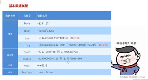 javase学习day2 01 数据类型 char 导包 csdn博客