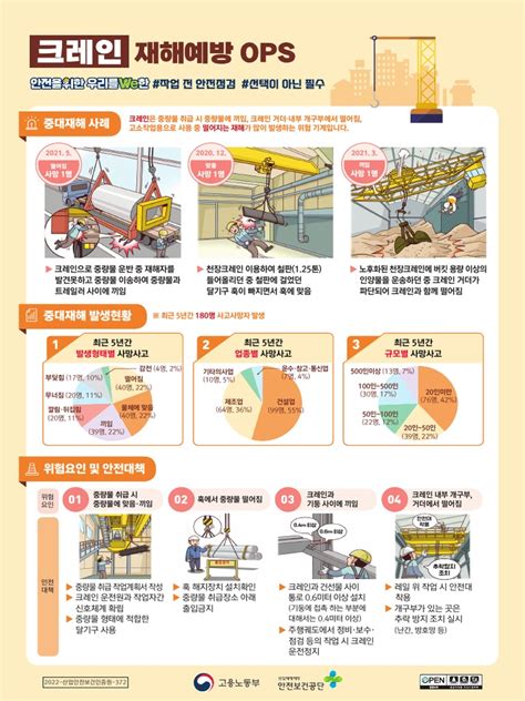 크레인안전ops 및 안전점검표 Pdf