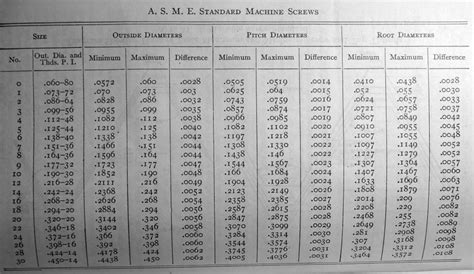 Thread Chart Machinery Handbook At Clara Moran Blog