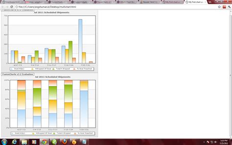 Which Chart Should I Use General Usage Fusioncharts Forum