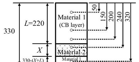 Fem Numerical Model 180 Download Scientific Diagram