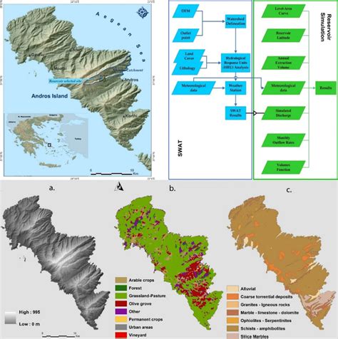 an example of gis based model for exploitation of floods via reservoirs