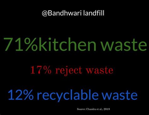 Segregation At Source PPTX