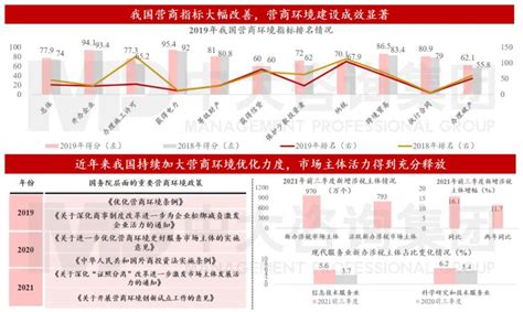 2022年，扩大高水平开放将从这三方面入手！发展我国外贸