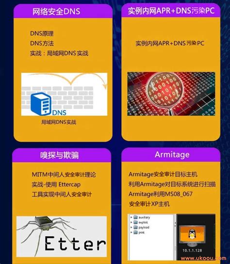 【学神】kali零基础 web 安全渗透工程师实战就业班「完结无密」 优库it资源网