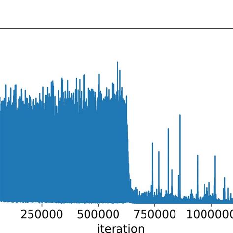 1 Examples For The Convergence Of The Backpropagation Algorithm With Download Scientific