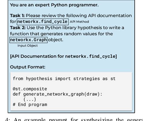 Figure 4 From Can Large Language Models Write Good Property Based Tests Semantic Scholar