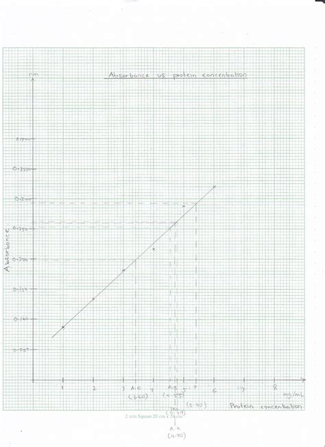 Biochemistry Practical 2 Protein Experiment